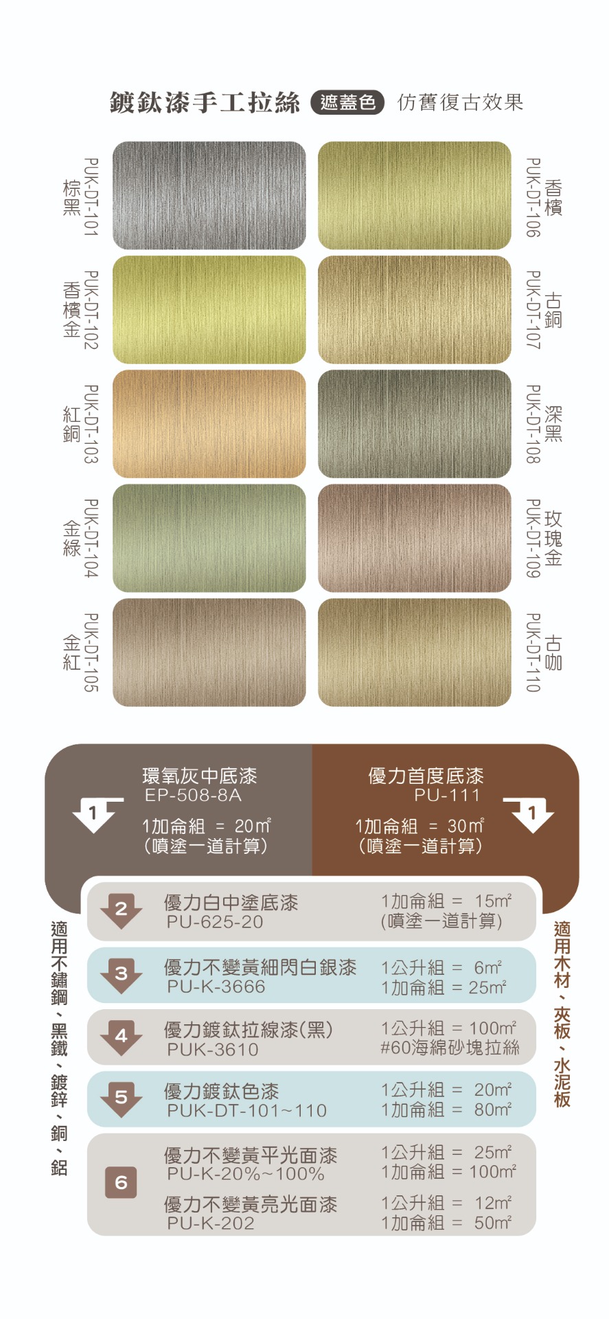 DT仿鍍鈦漆 :: 瑞怡造漆 JUIYI 騰豐 歐瑞士