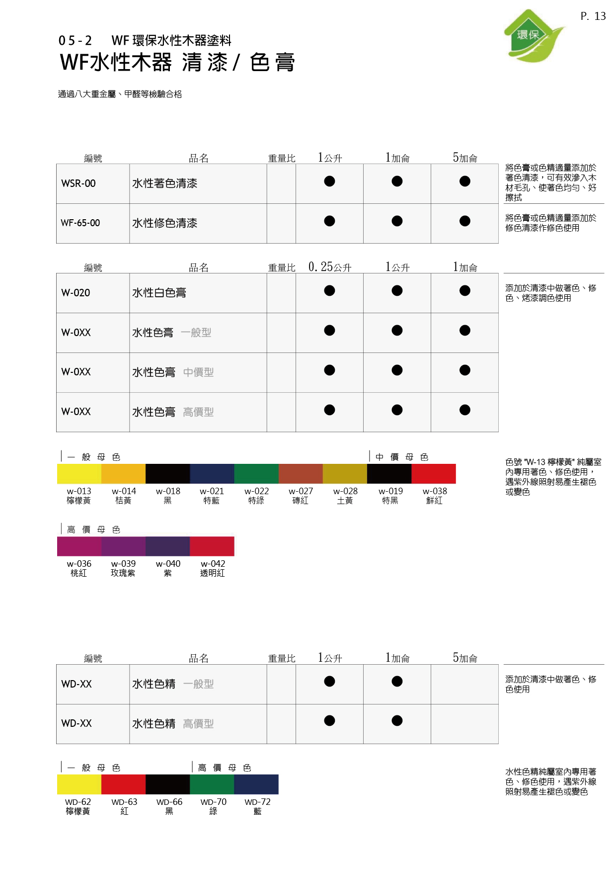 綠建材WF水性漆 :: 瑞怡造漆 JUIYI 騰豐 歐瑞士