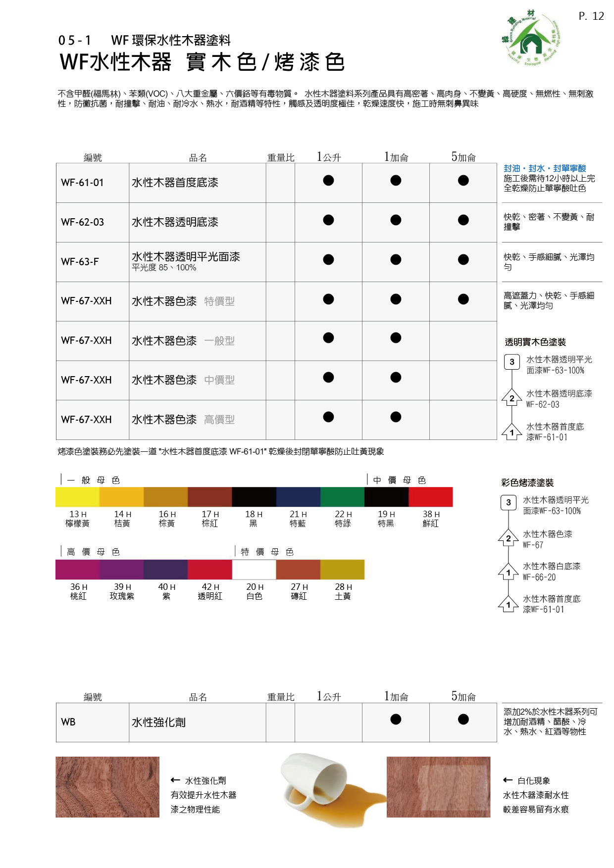 綠建材WF水性漆 :: 瑞怡造漆 JUIYI 騰豐 歐瑞士